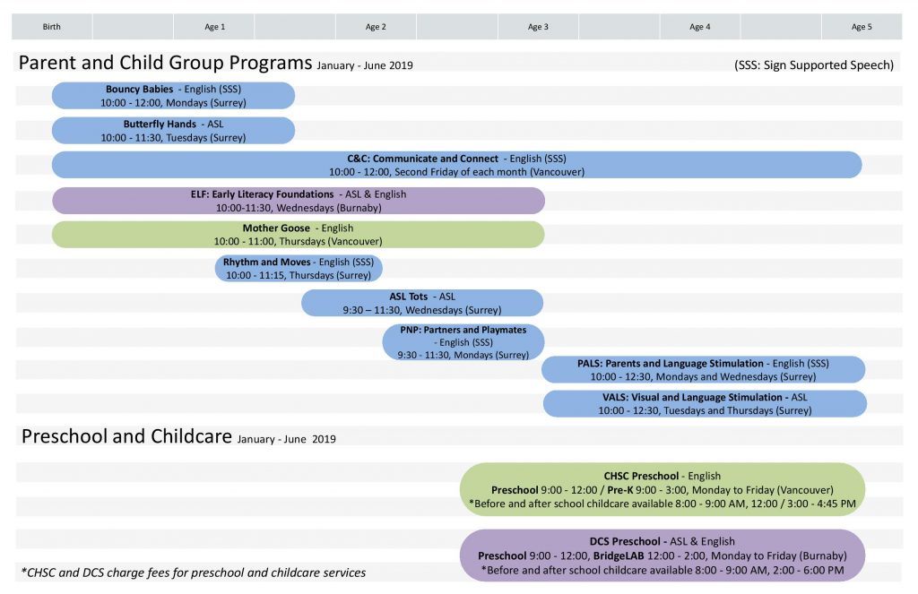 A Quick Reference Guide for Families with Young Deaf and Hard of ...